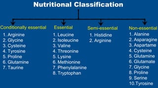 Essential amino acids - Biochemistry………. | PPTX