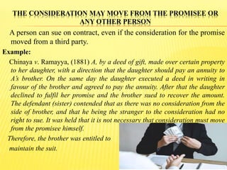 BUSINESS LAW (COM/CME 2655)Essential and legal rules for valid ...