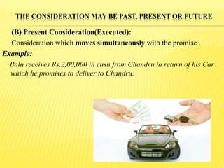 BUSINESS LAW (COM/CME 2655)Essential and legal rules for valid ...