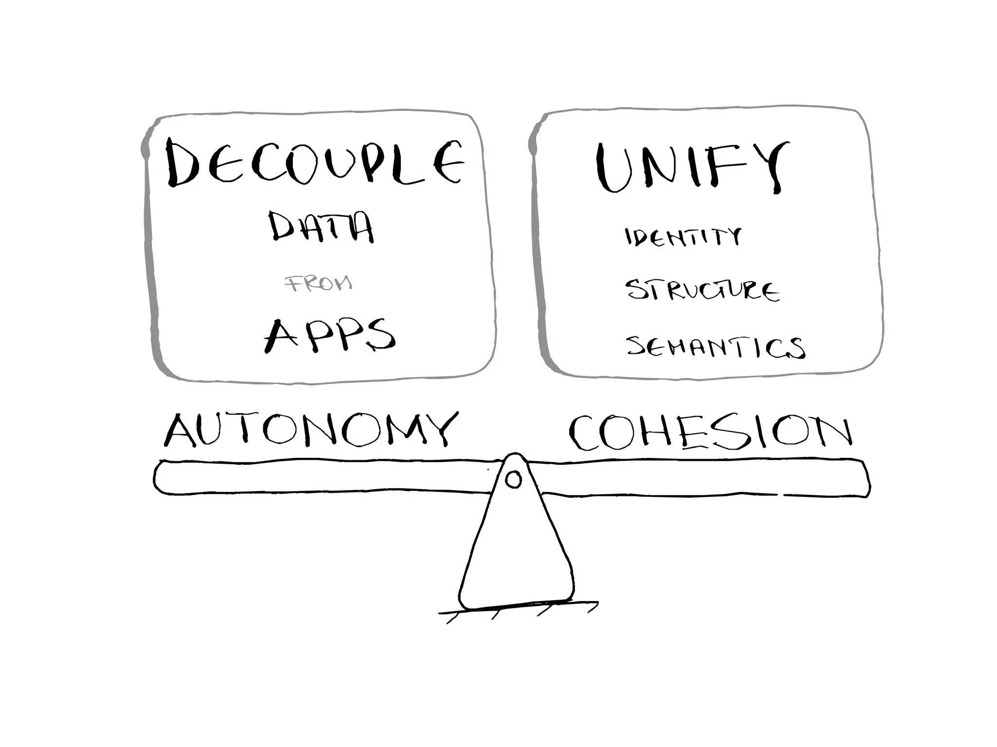 Essential Balances (workshop), Barcelona | PDF