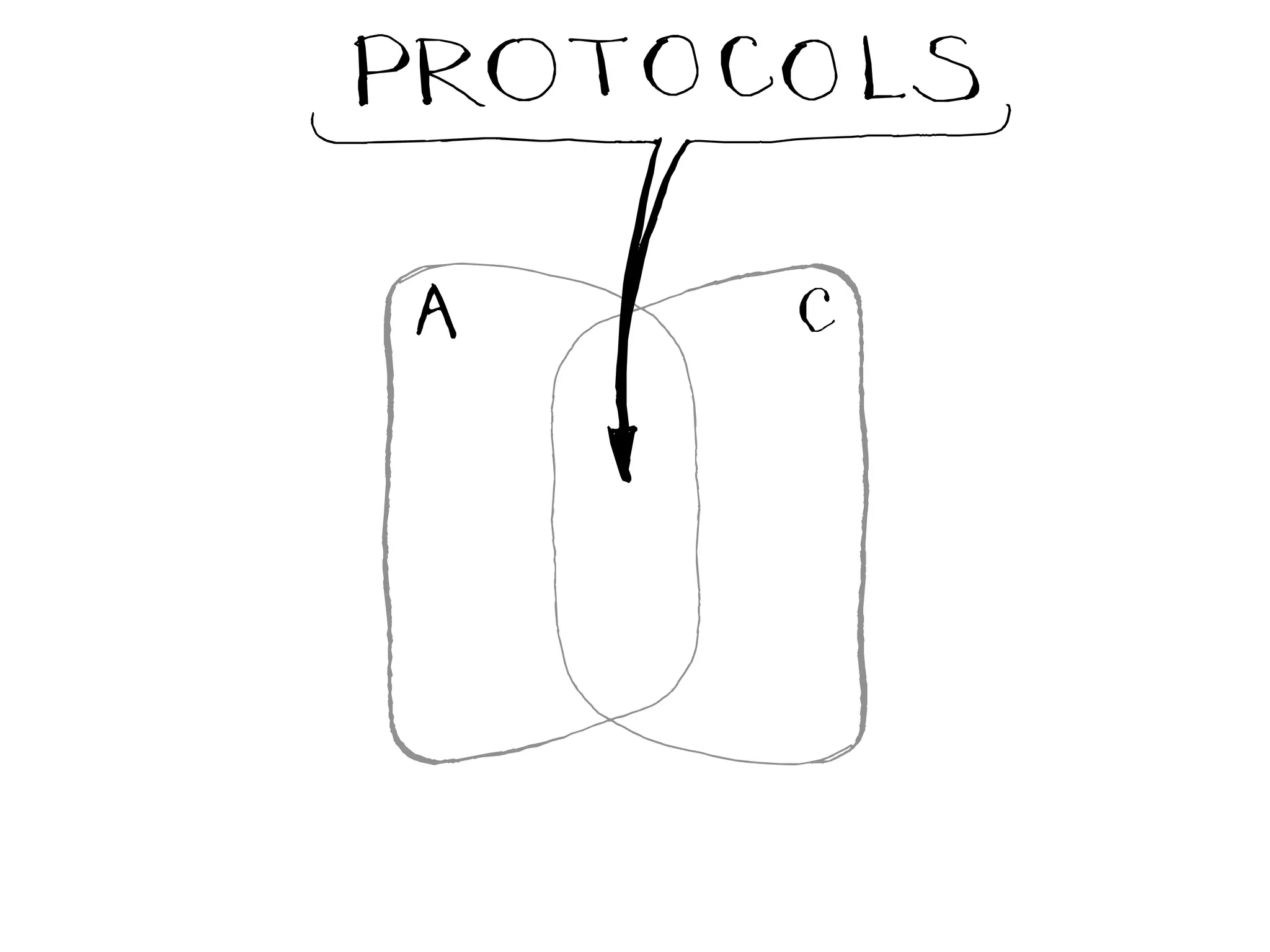 Essential Balances (workshop), Barcelona | PDF