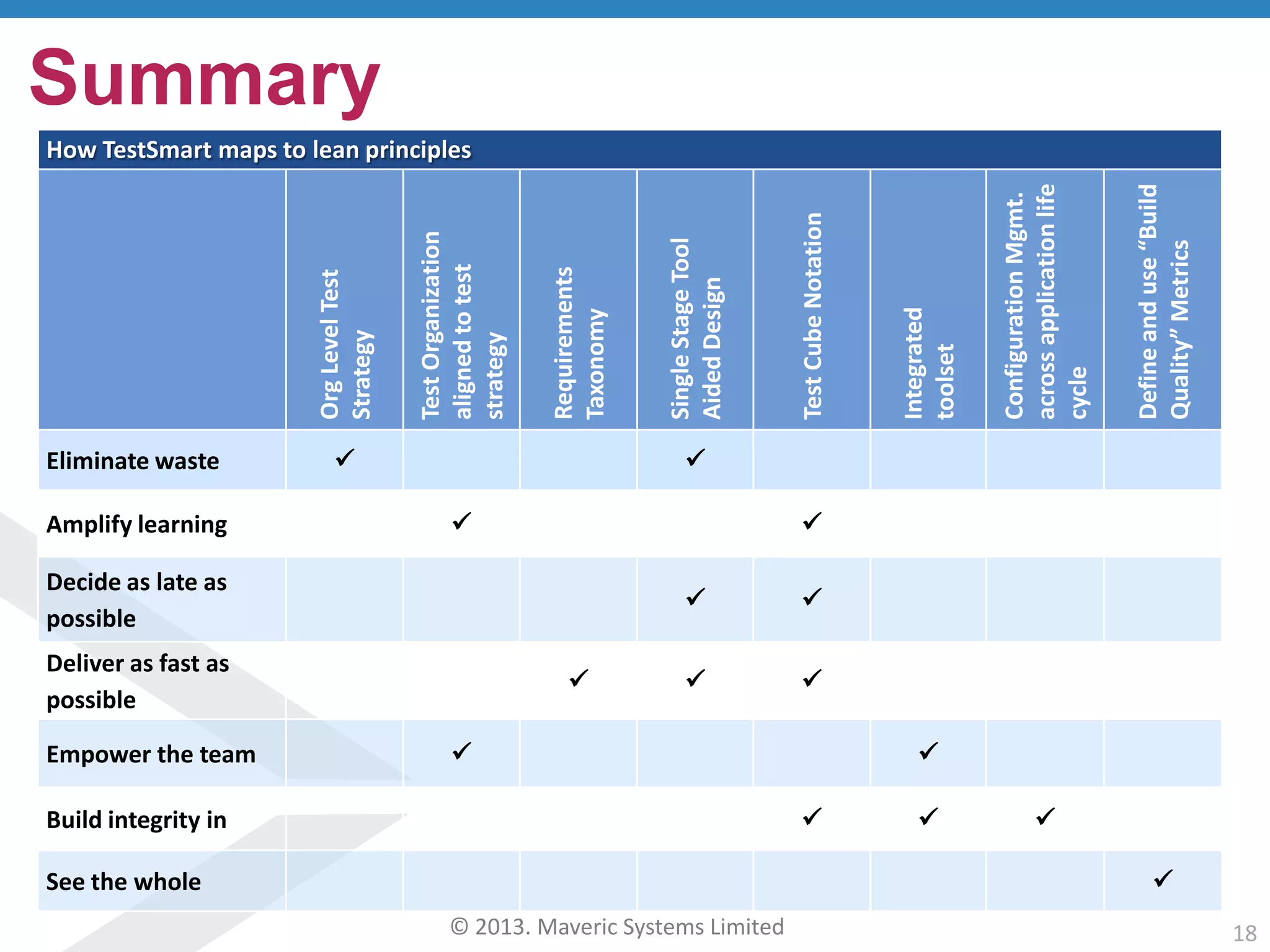 Essential building blocks of a lean and efficient test process | PPT