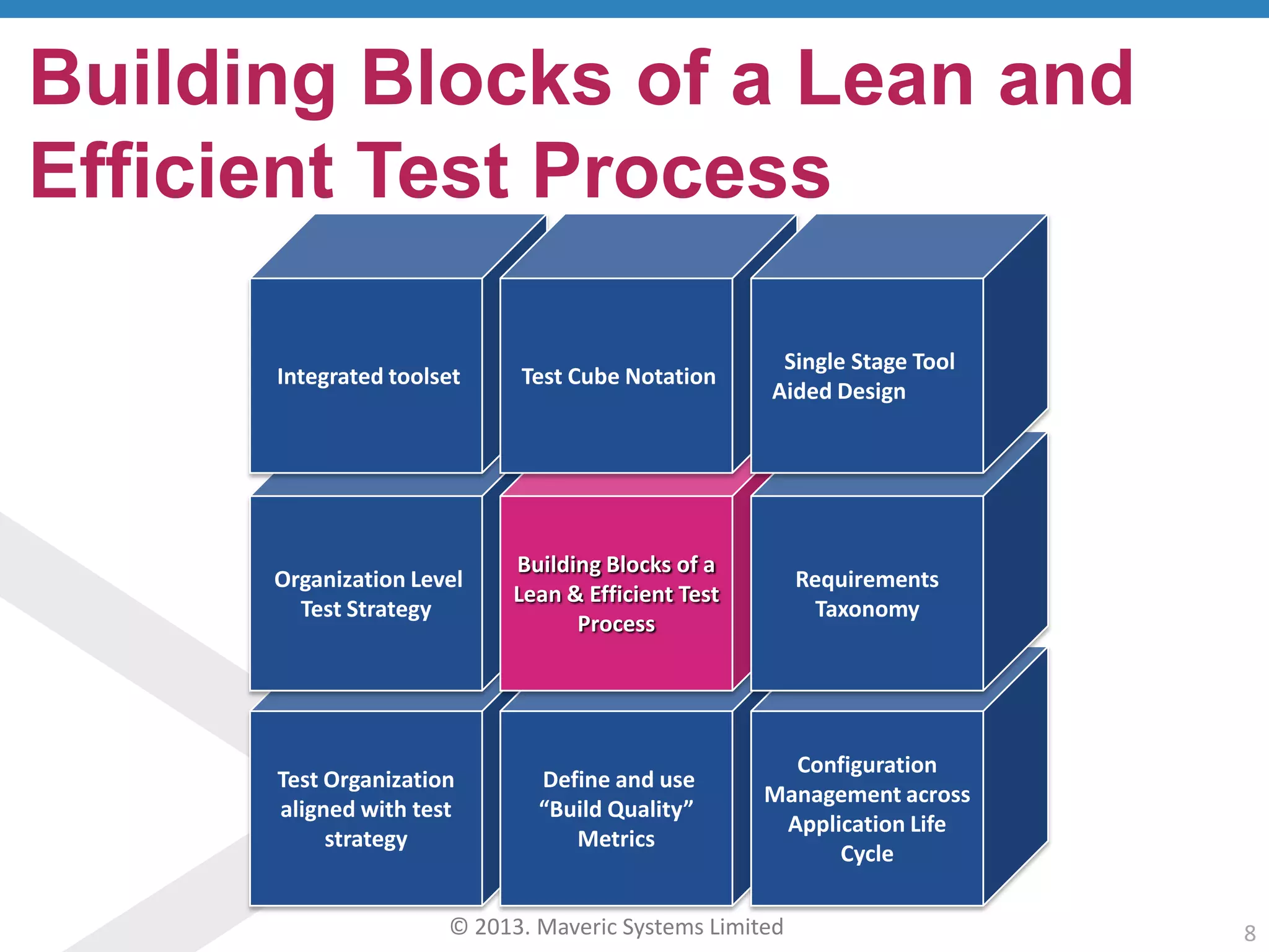 Essential building blocks of a lean and efficient test process | PPT