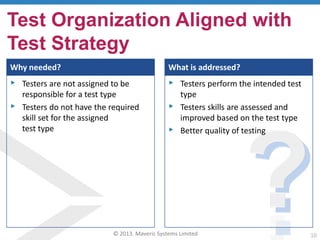 Essential building blocks of a lean and efficient test process | PPT