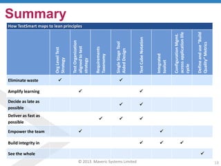 Essential building blocks of a lean and efficient test process | PPT