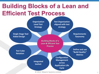 Essential building blocks of a lean and efficient test process | PPT