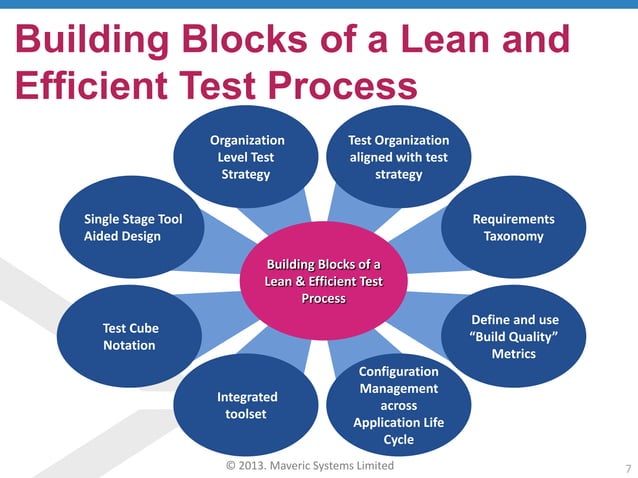 Essential building blocks of a lean and efficient test process | PPT