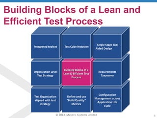 Essential building blocks of a lean and efficient test process | PPT