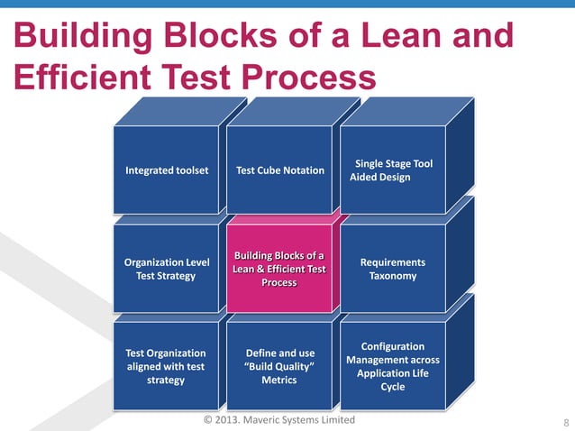 Essential building blocks of a lean and efficient test process | PPT