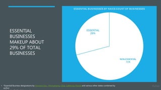Essential businesses industry view | PPTX