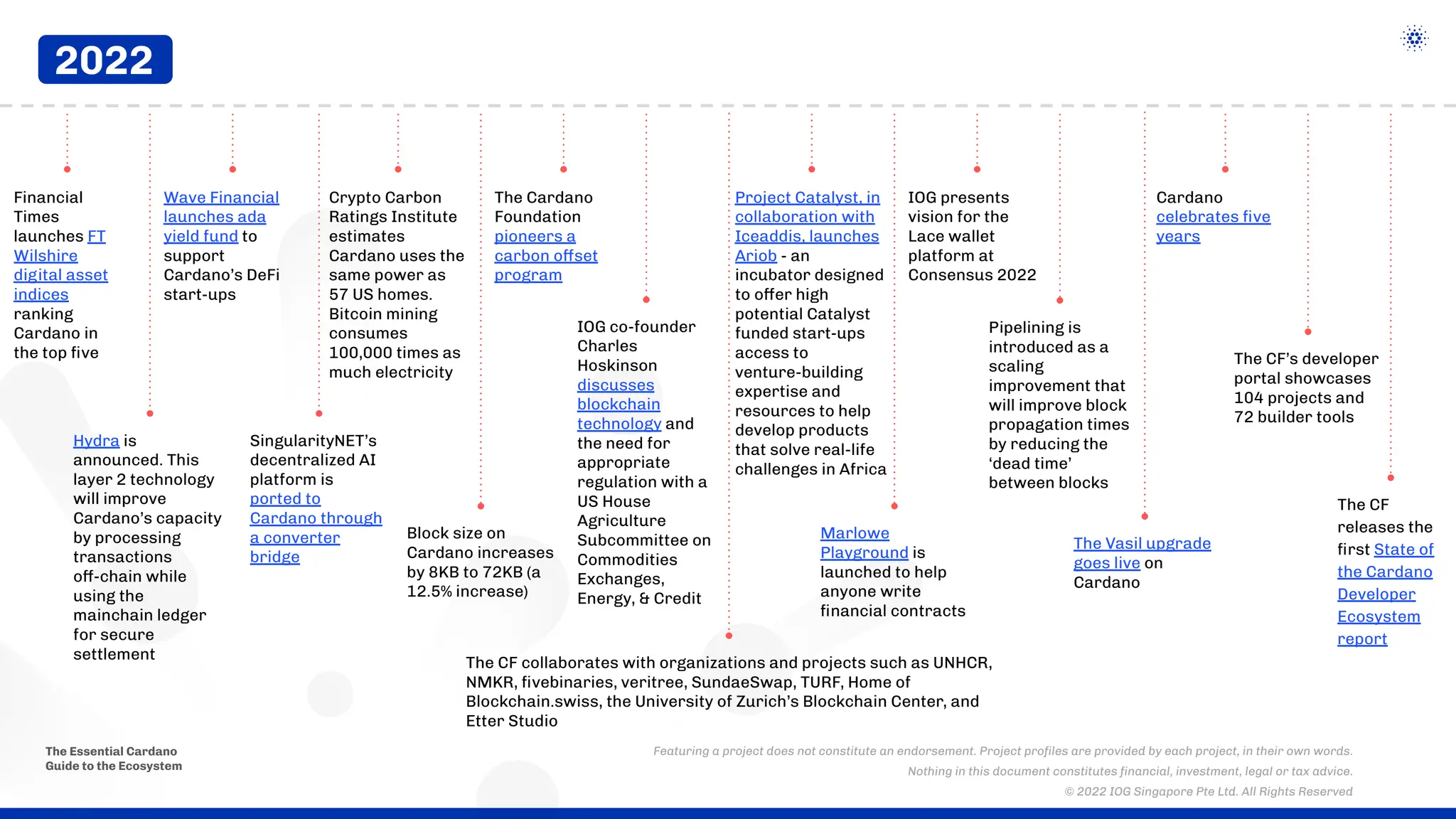 Essential Cardano Guide to the Ecosystem.pdf