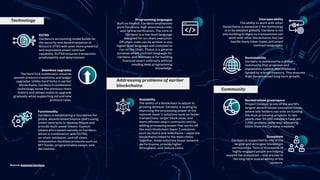 Essential Cardano Guide to the Ecosystem.pdf