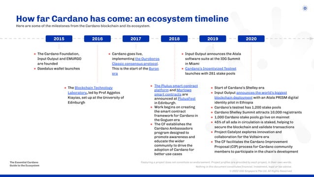 Essential Cardano Guide to the Ecosystem.pdf