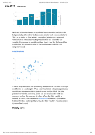 UNIT III - DATA VISUALIZATION AND DASHBOARD DESIGN | PDF