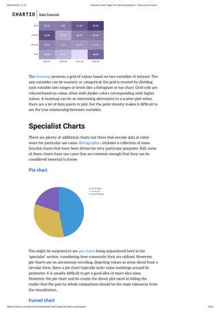 UNIT III - DATA VISUALIZATION AND DASHBOARD DESIGN | PDF