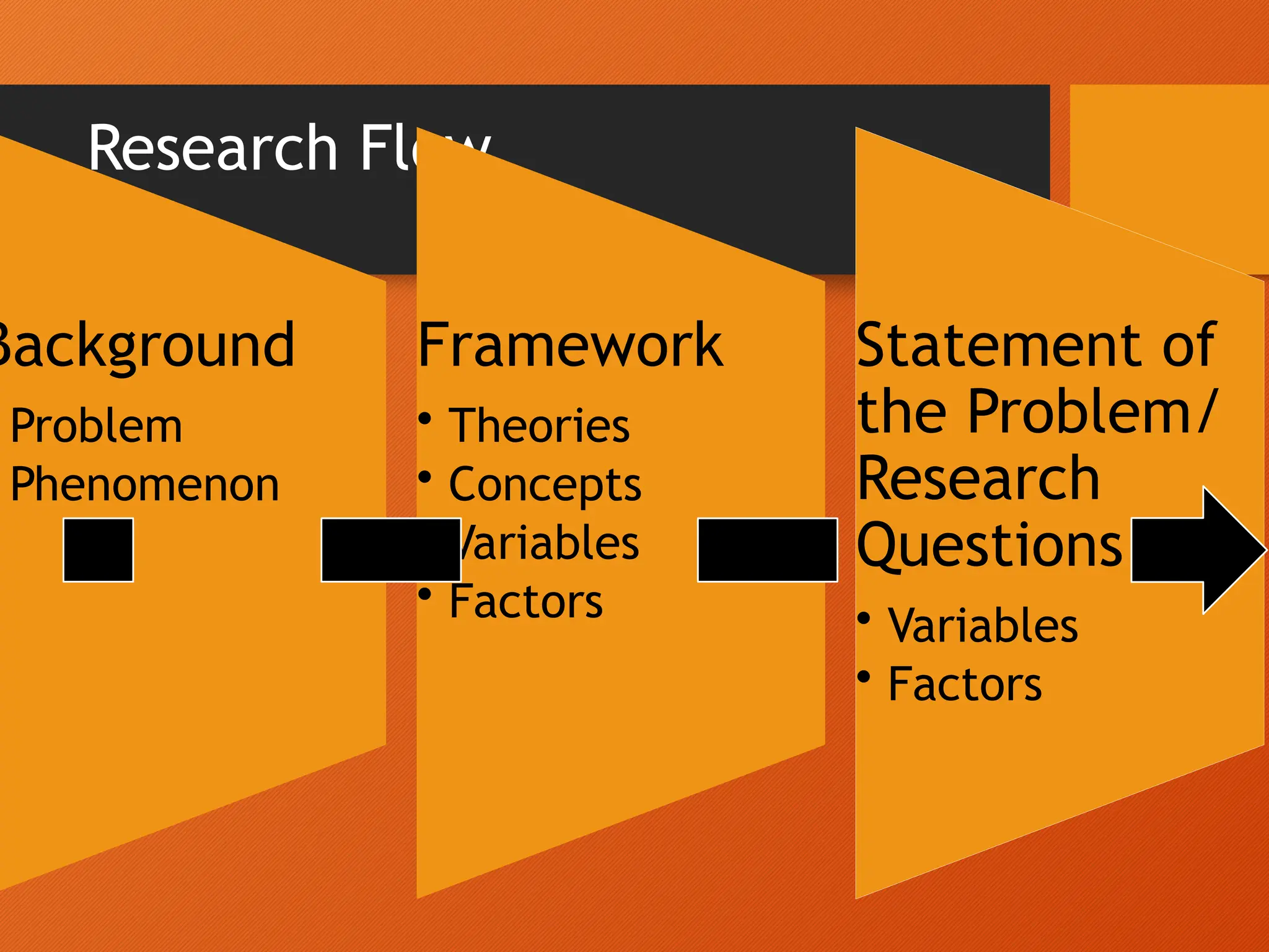 The Essential COMPONENT in RESEARCH.pptx