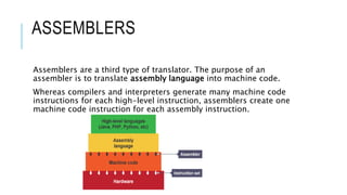 ESSENTIAL COMPONENTS OF COMPUTERS(UNIT 2) | PPTX