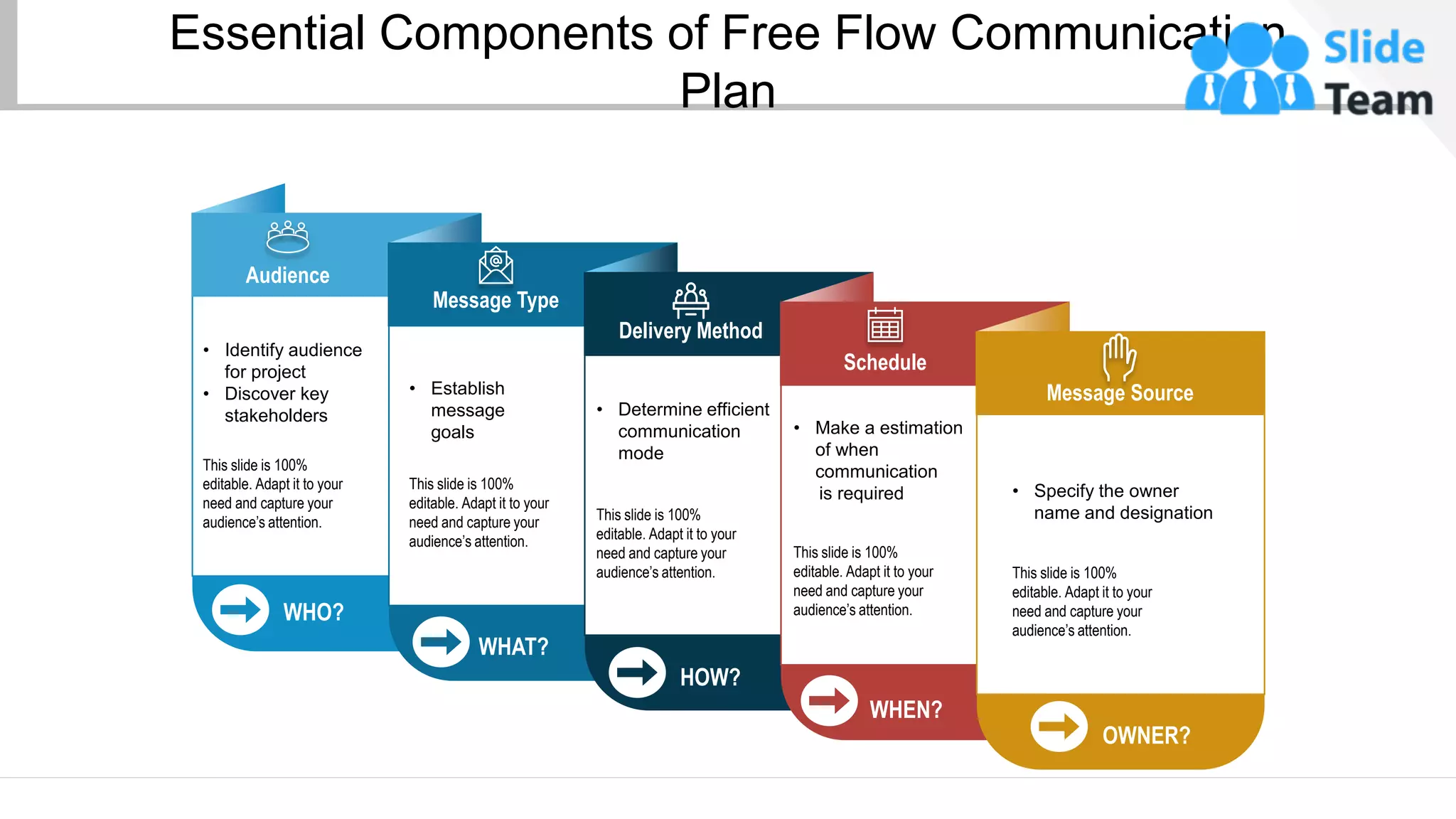 Essential Components Of Free Flow Communication Plan | PPT