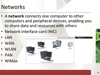 Essential computer concepts | PPT