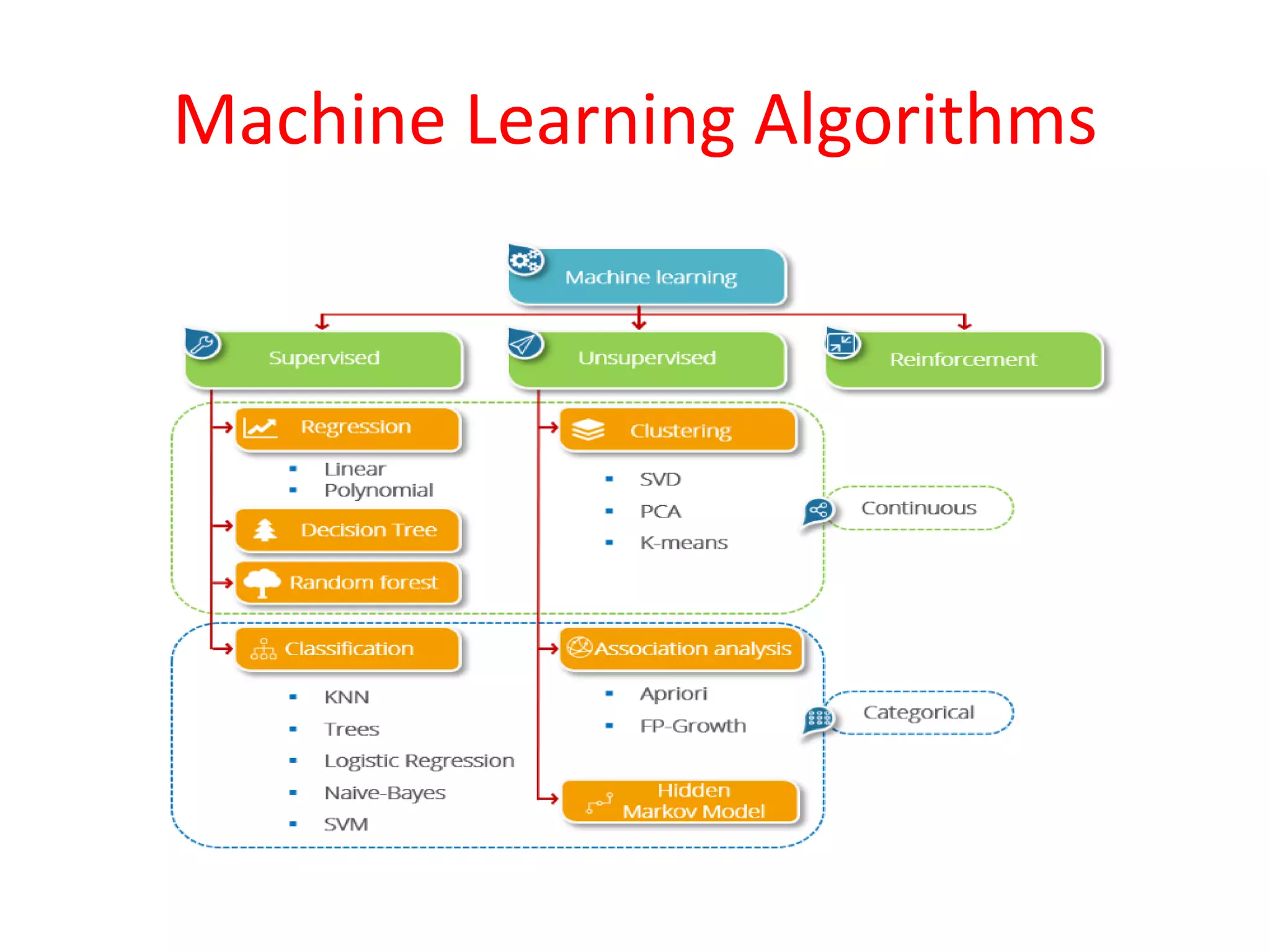 Essential concepts for machine learning | PDF | Artificial Intelligence ...