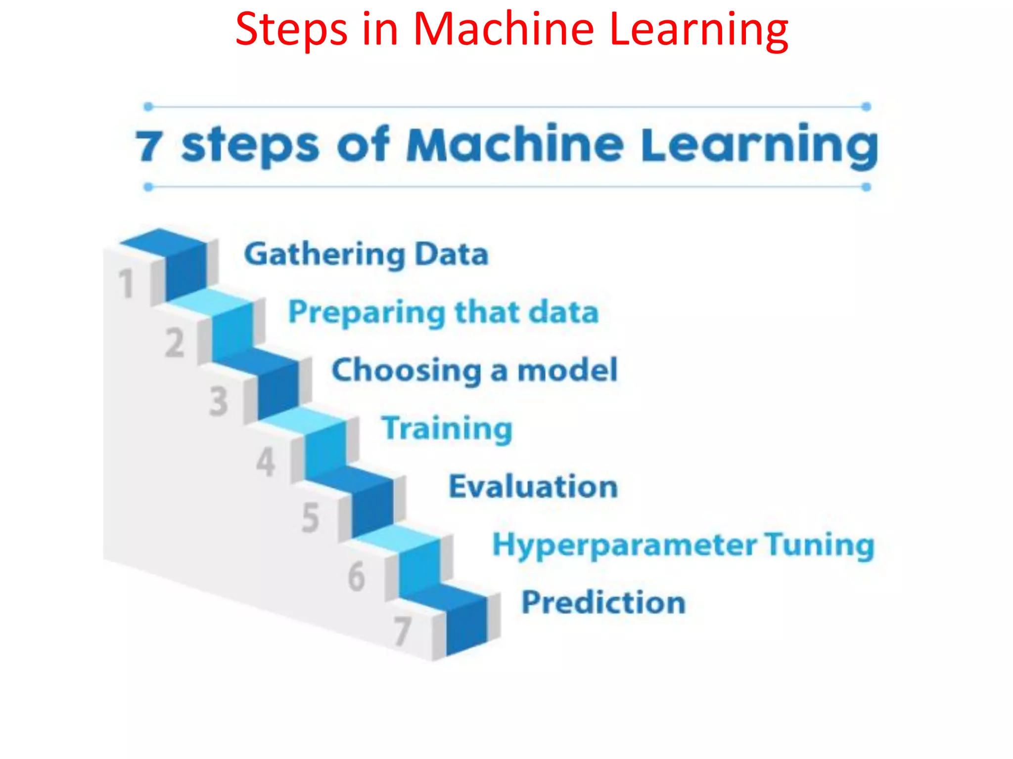 Essential concepts for machine learning | PDF