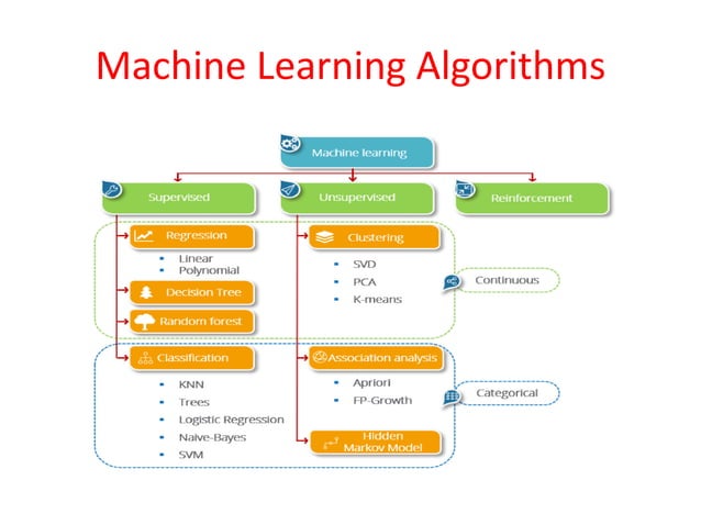 Essential concepts for machine learning | PDF | Artificial Intelligence | Technology & Computing