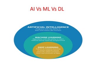 Essential concepts for machine learning | PDF