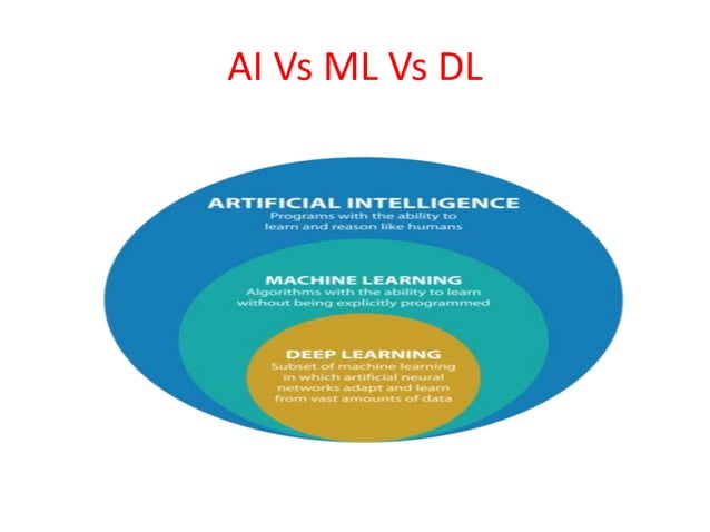 Essential concepts for machine learning | PDF | Artificial Intelligence ...