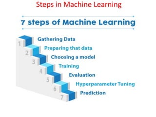 Essential concepts for machine learning | PDF
