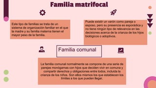 tipos de familia by slidesgo convertido | PDF