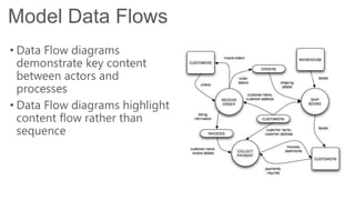 Essential Content Types | PPT