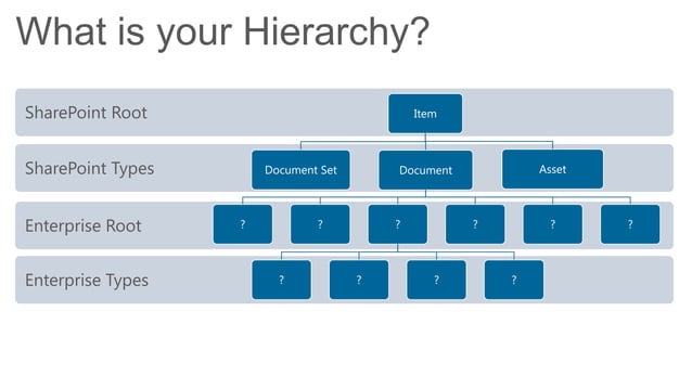 Essential Content Types | PPT