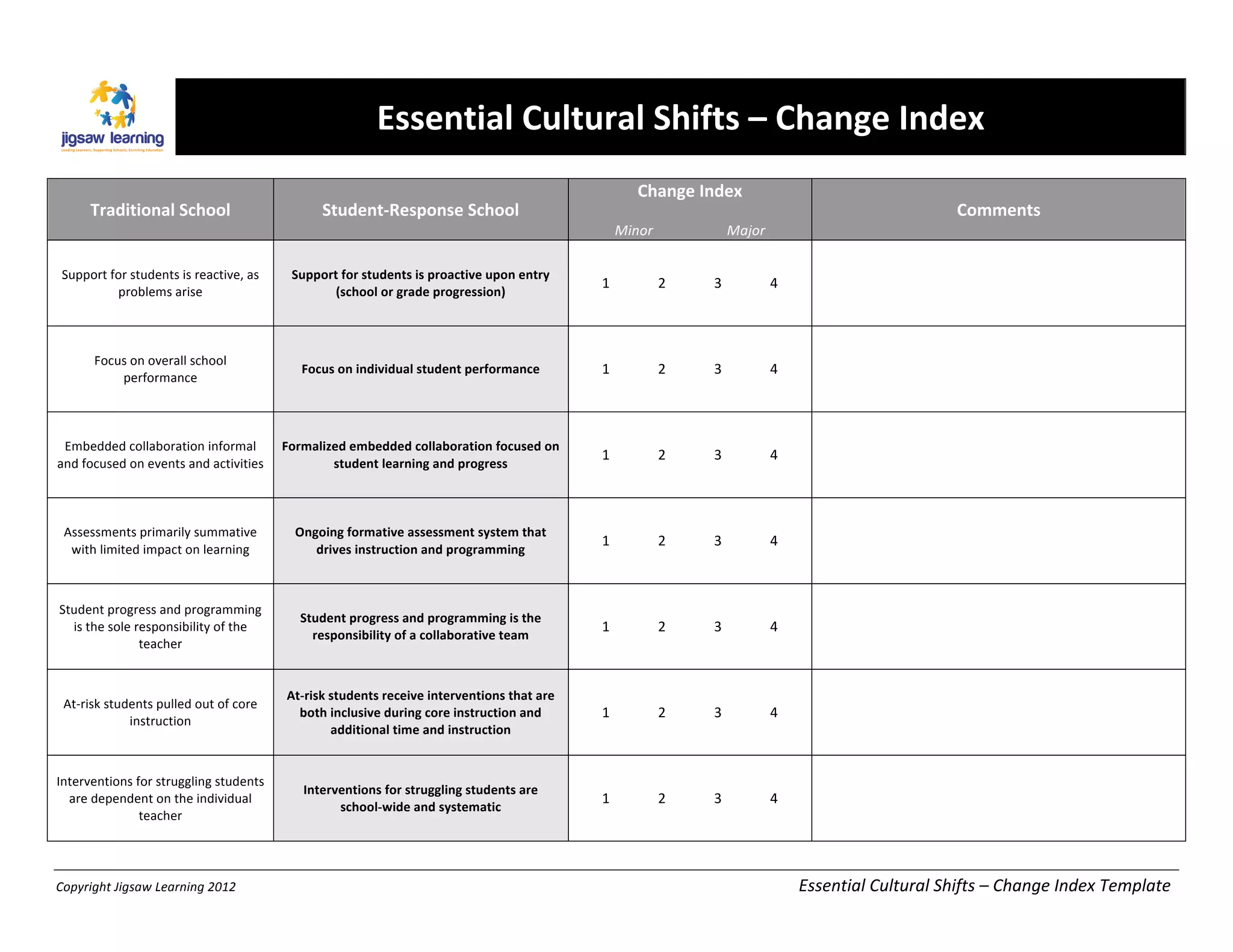 Essential Cultural Shifts - Change Index | PDF | Educational Assessment ...