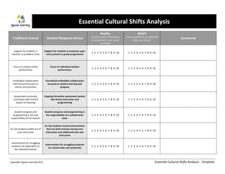 Essential Cultural Shifts Analysis - Survey | PDF | Education