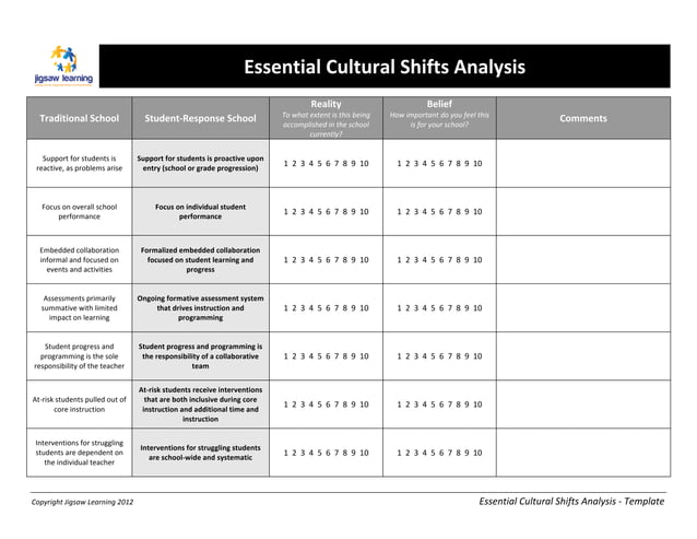 Essential Cultural Shifts Analysis - Survey | PPT
