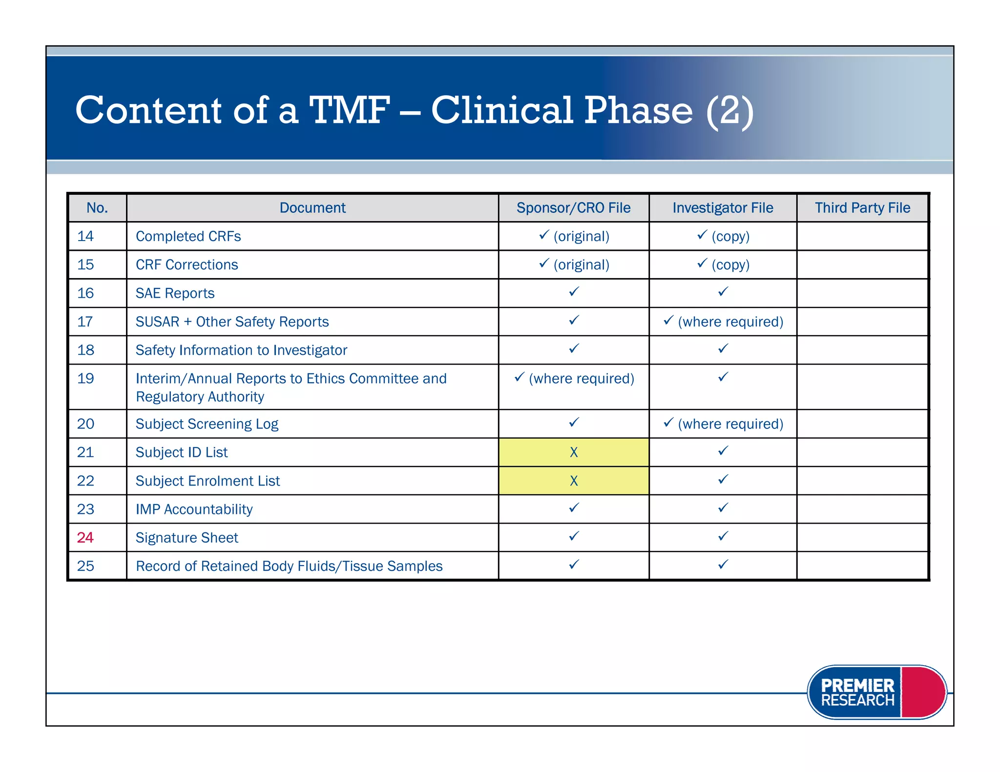 Essential documents and_managing_trial_files | PDF