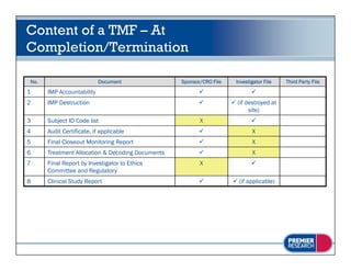 Essential documents and_managing_trial_files | PDF