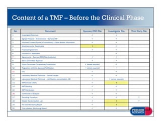 Essential documents and_managing_trial_files | PDF
