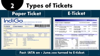 Essential documents to travel | PPTX