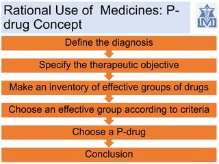 Essential Medicine List concept and Rational Use of Medicines | PPTX