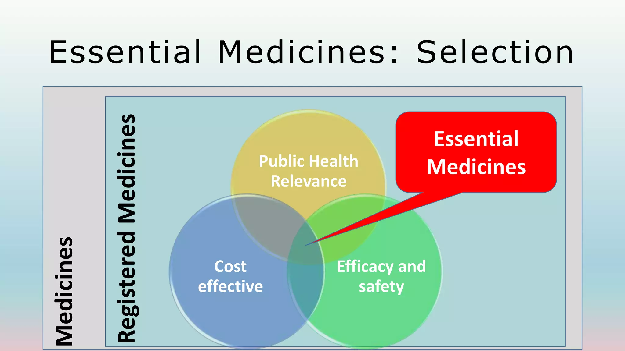 Essential drug concept and rational use of medicines | PPTX