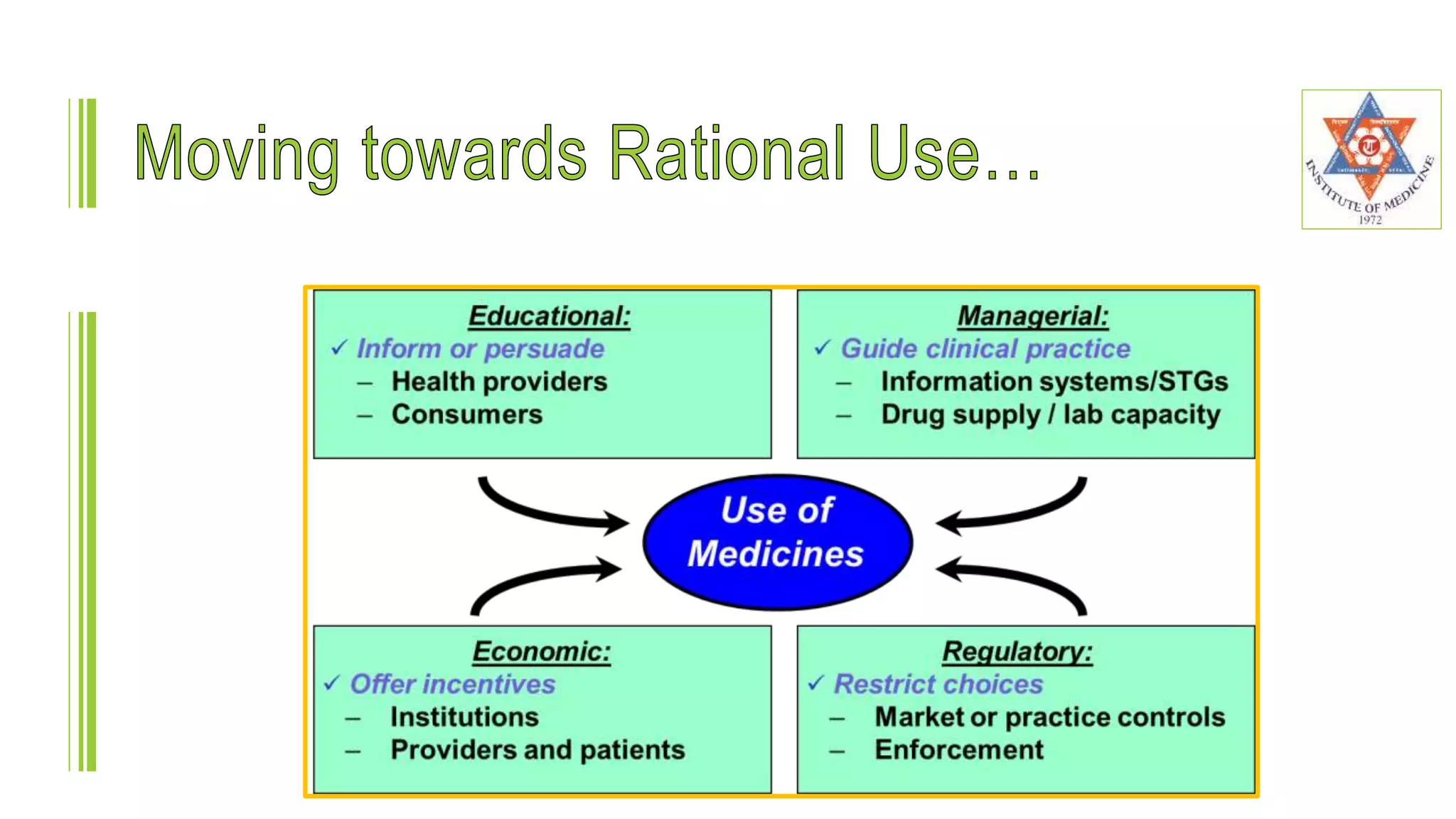 Essential drug concept and rational use of medicines | PPTX