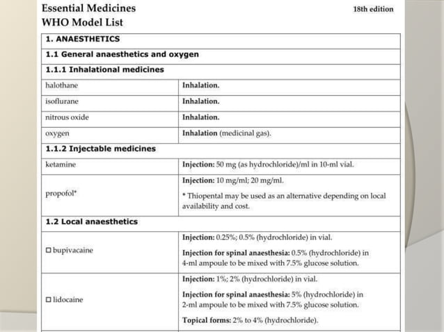 Essential drug list | PPTX