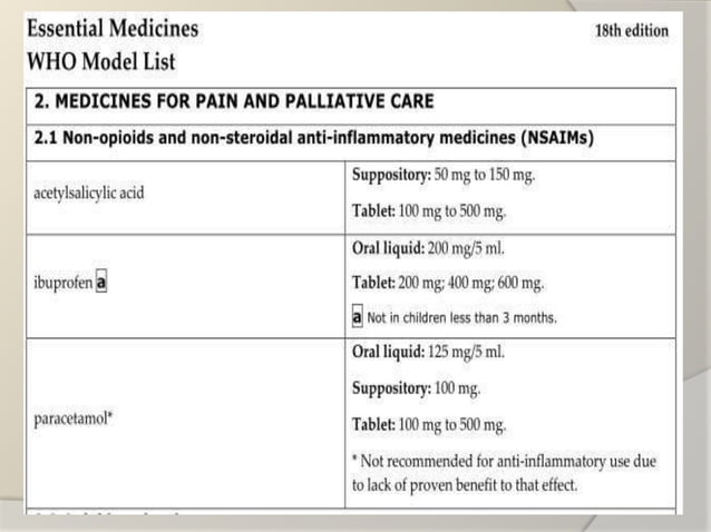Essential drug list | PPTX