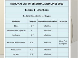 Essential drug list | PPTX
