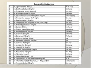 Essential drug list | PPTX