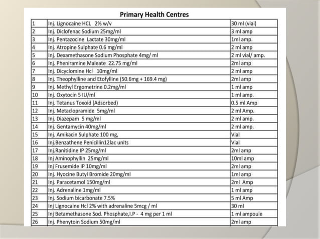 Essential drug list | PPTX