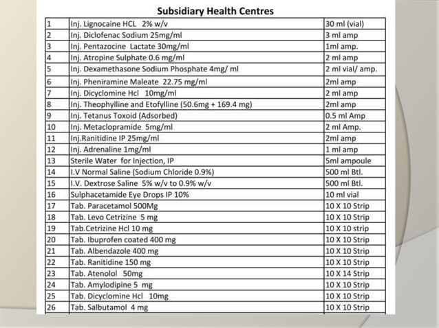 Essential drug list | PPTX