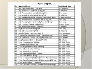 Essential drug list | PPTX