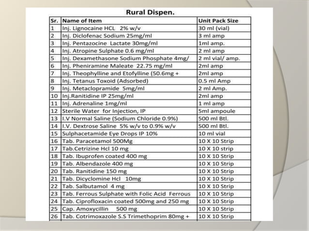 Essential drug list | PPTX